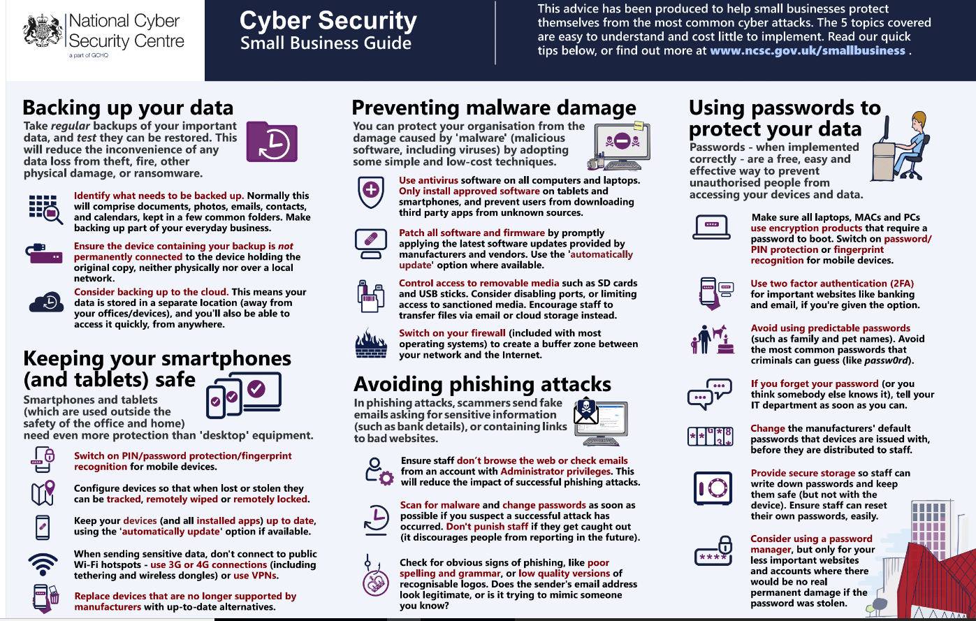 cyber security infographic - IABM