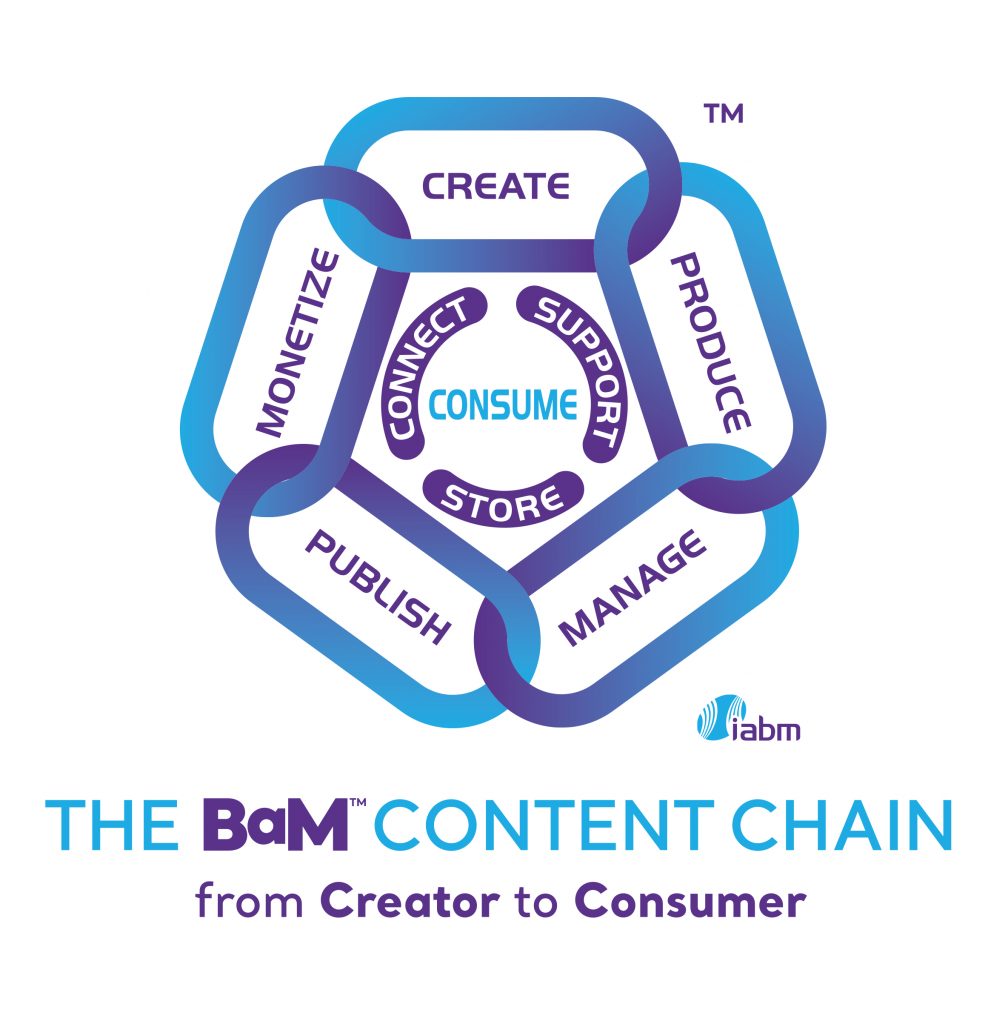 IABM introduce el nuevo modelo de la industria – The BaM™ Content Chain ...