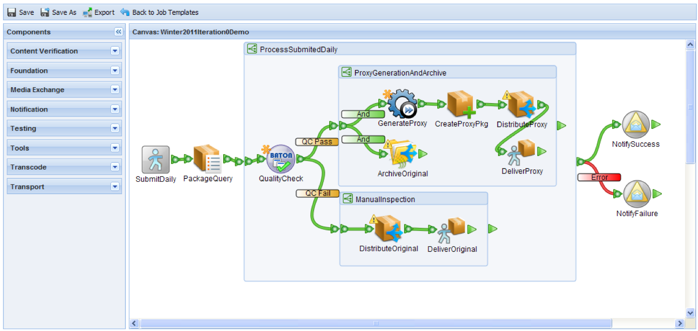 M+A Workflow – IABM