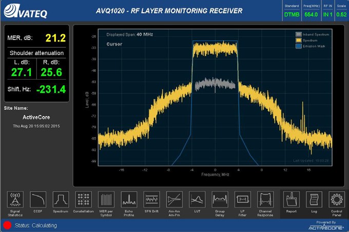 Visualizing in-band intermodulation - IABM