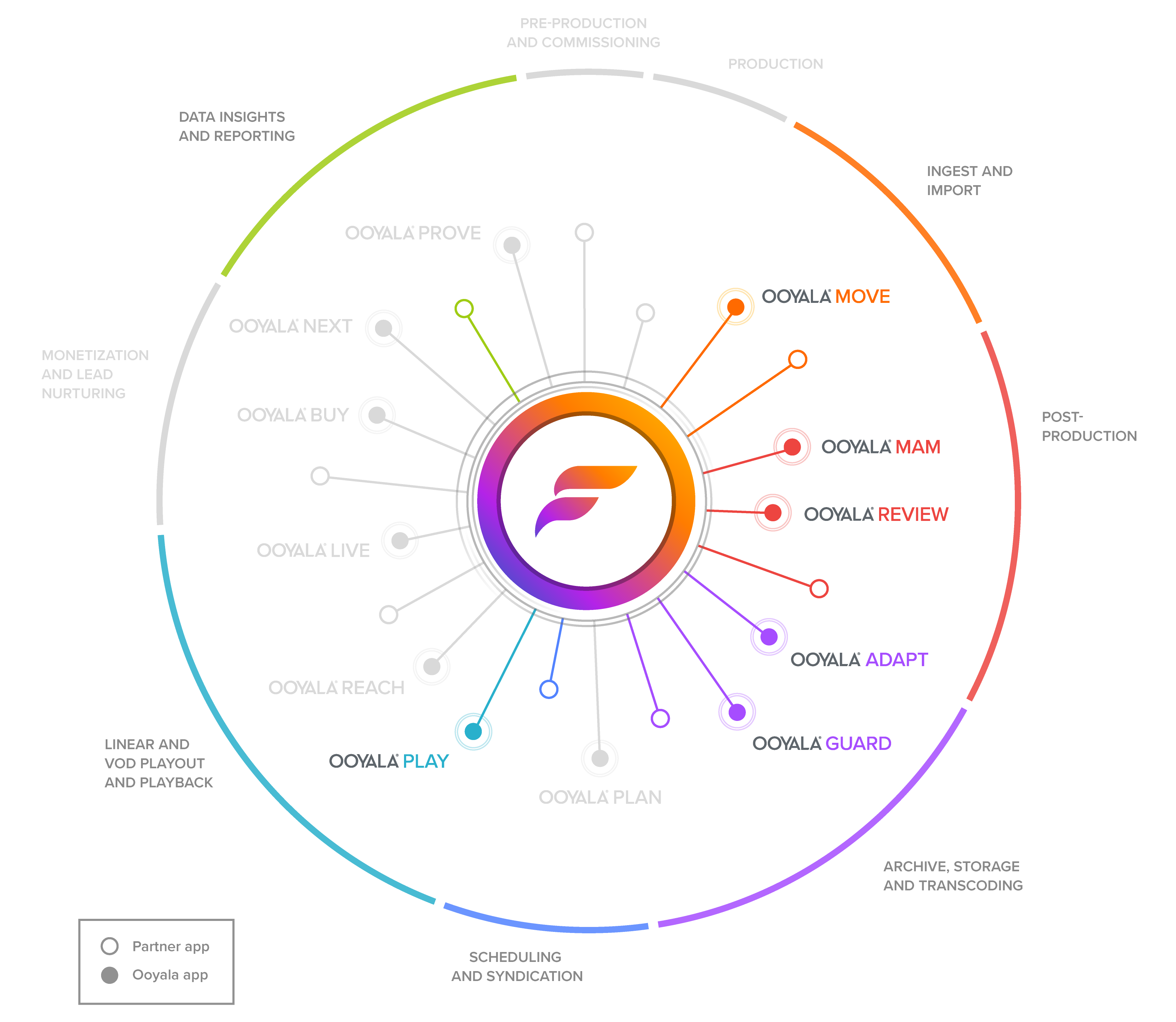 content-distribution-platform-diagram