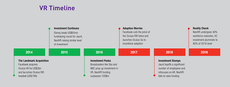 vr timeline – IABM