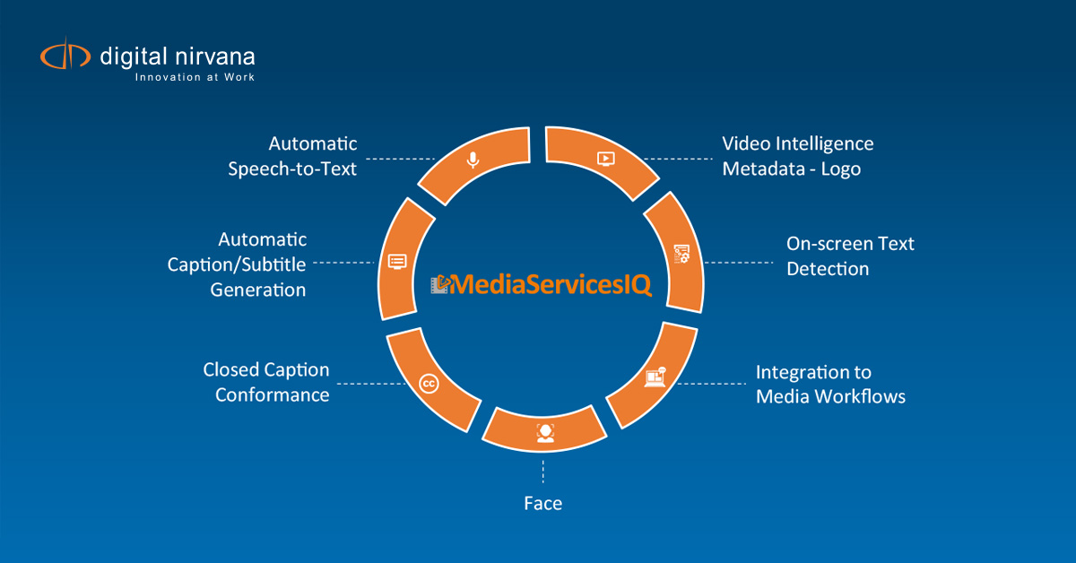 Media Services Iq - IABM Single BaM Product