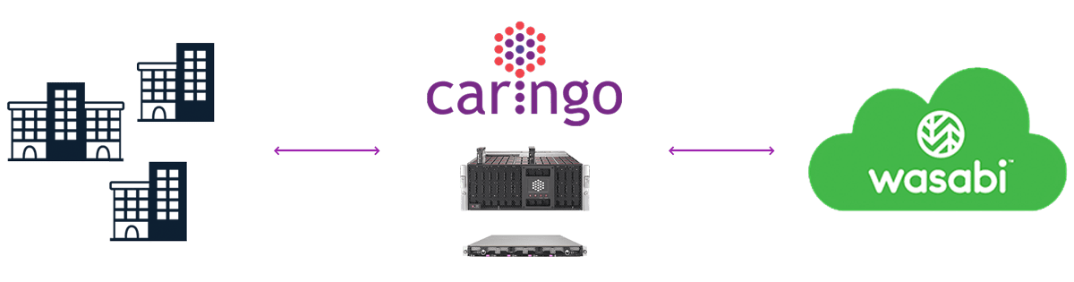 Caringo Swarm Cloud DR powered by Wasabi