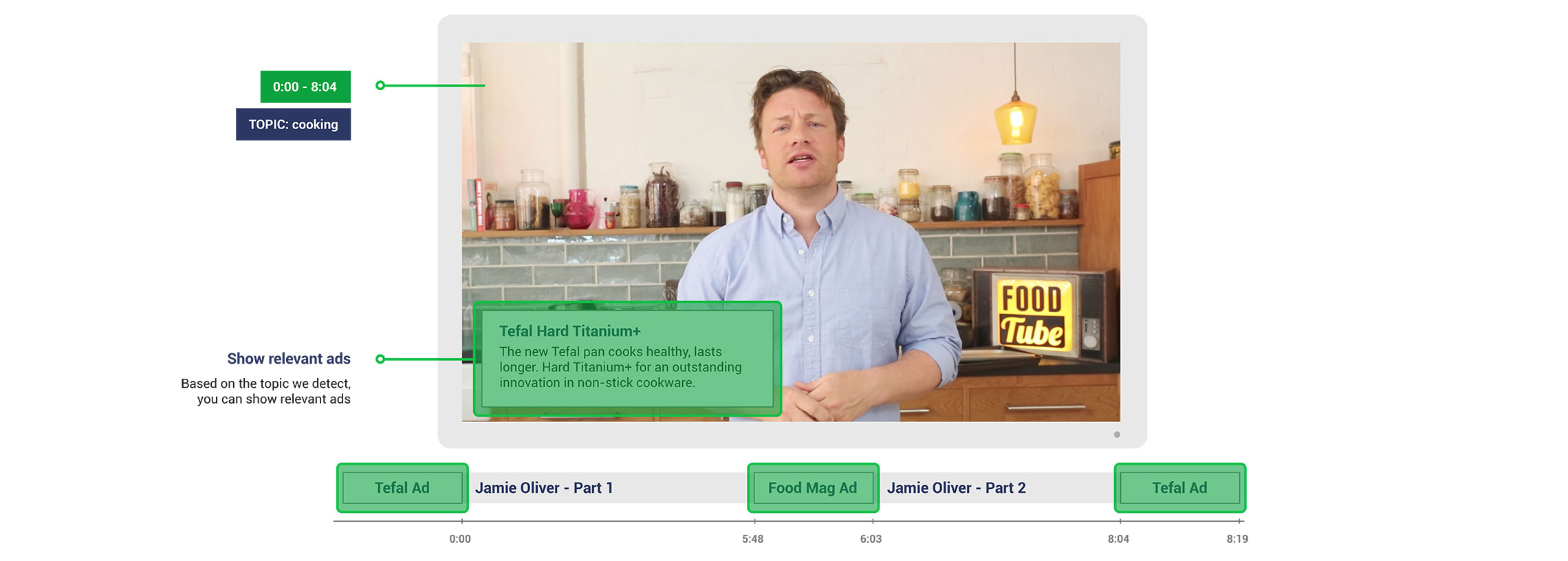 Advanced Advertising - IABM Single BaM Product