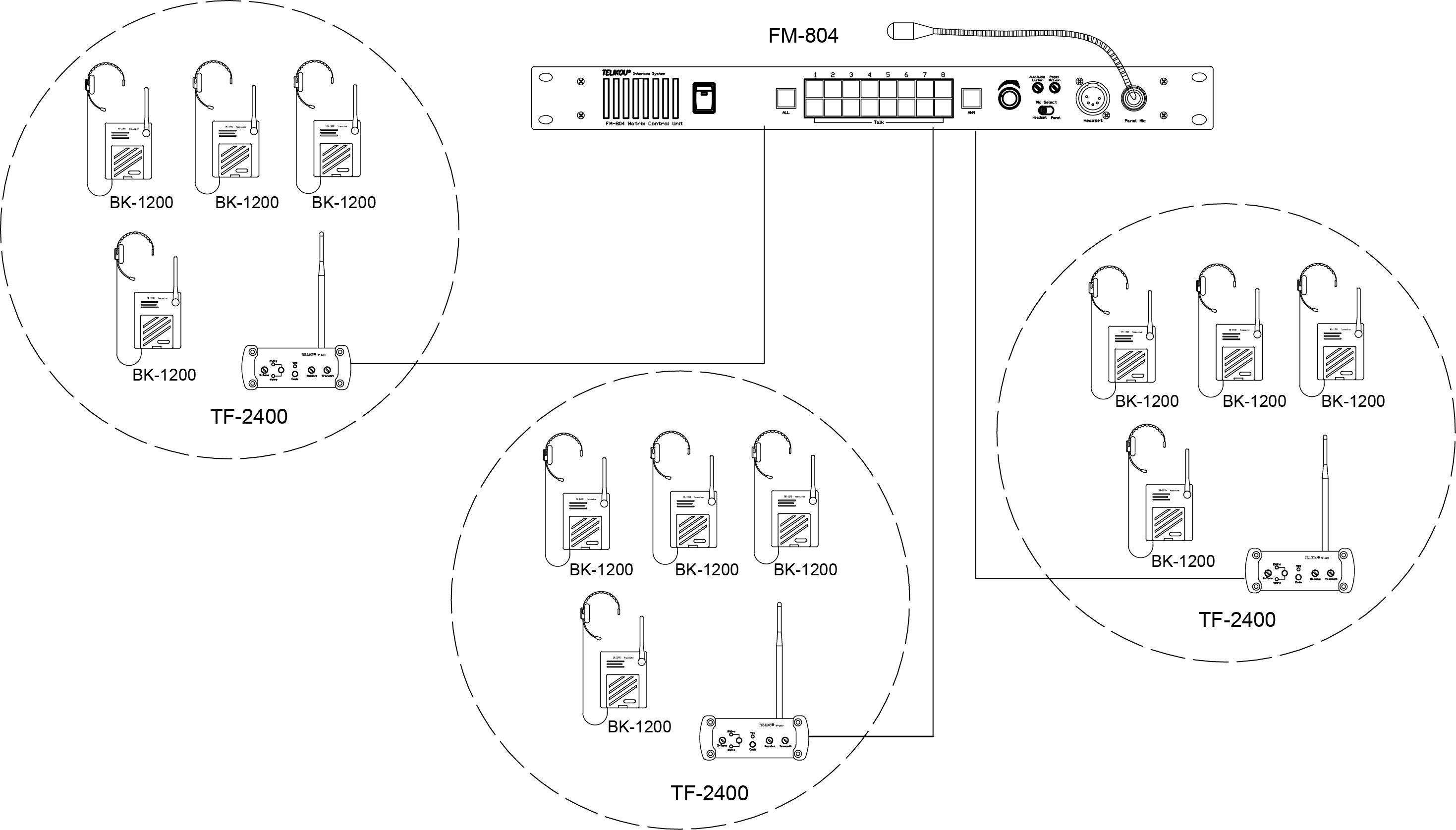 Broadcast Intercom System - IABM Single BaM Product