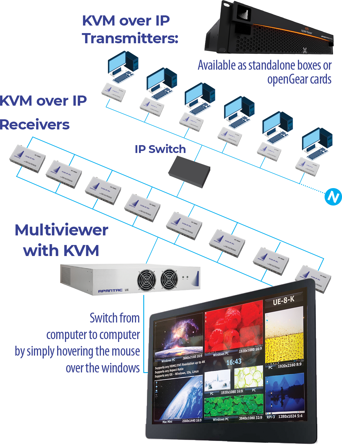 KVM and PCoIP systems Archives - IABM