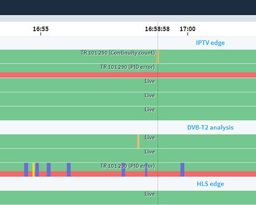 Live View (error description) – for web – IABM