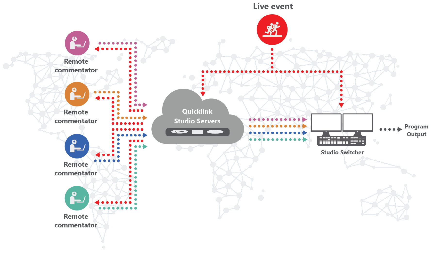 Quicklink TX Duo - IABM