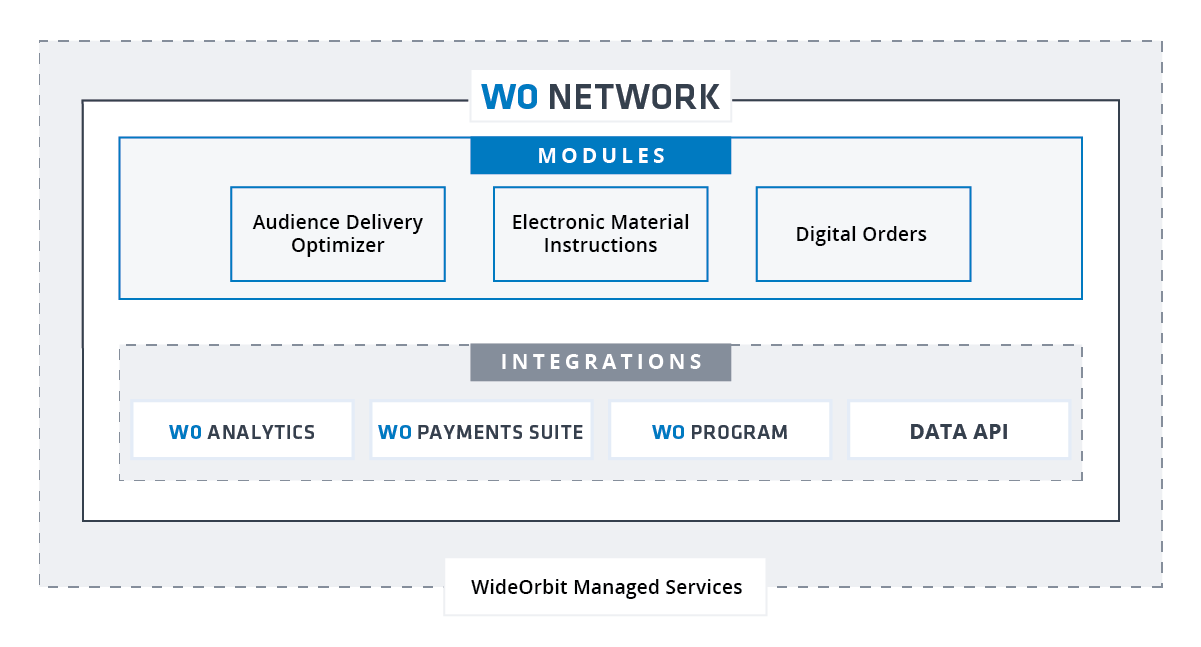 Wo Network - IABM Single BaM Product