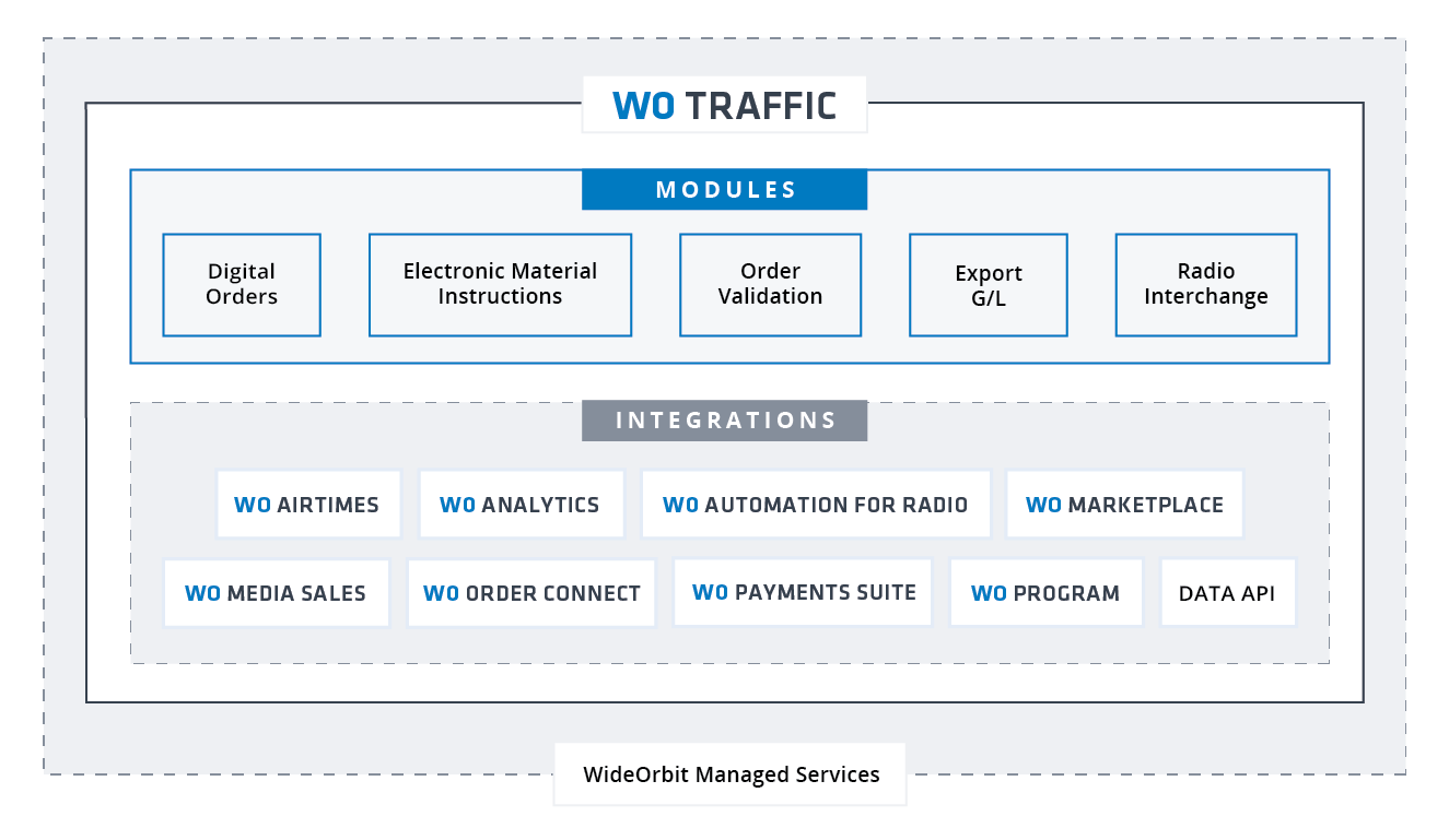 Wo Traffic - IABM Single BaM Product