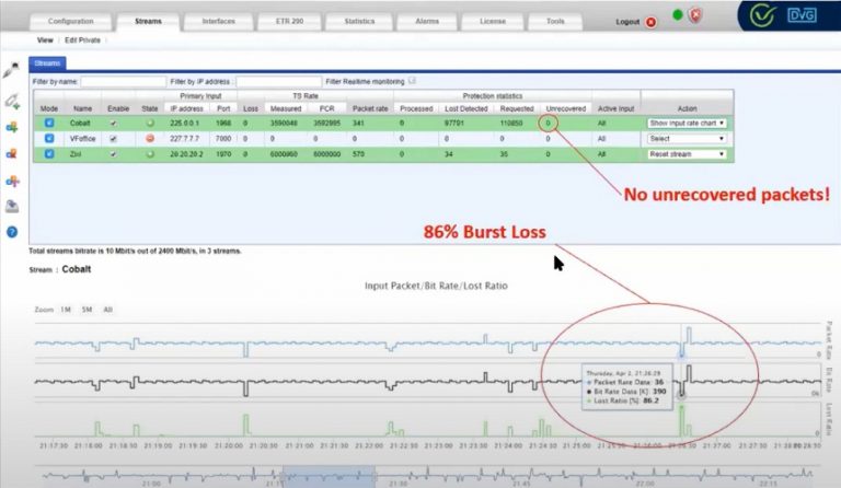 RIST and SRT overview: what to choose and why - IABM