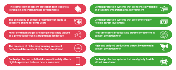 The State of Content Protection Technologies - IABM