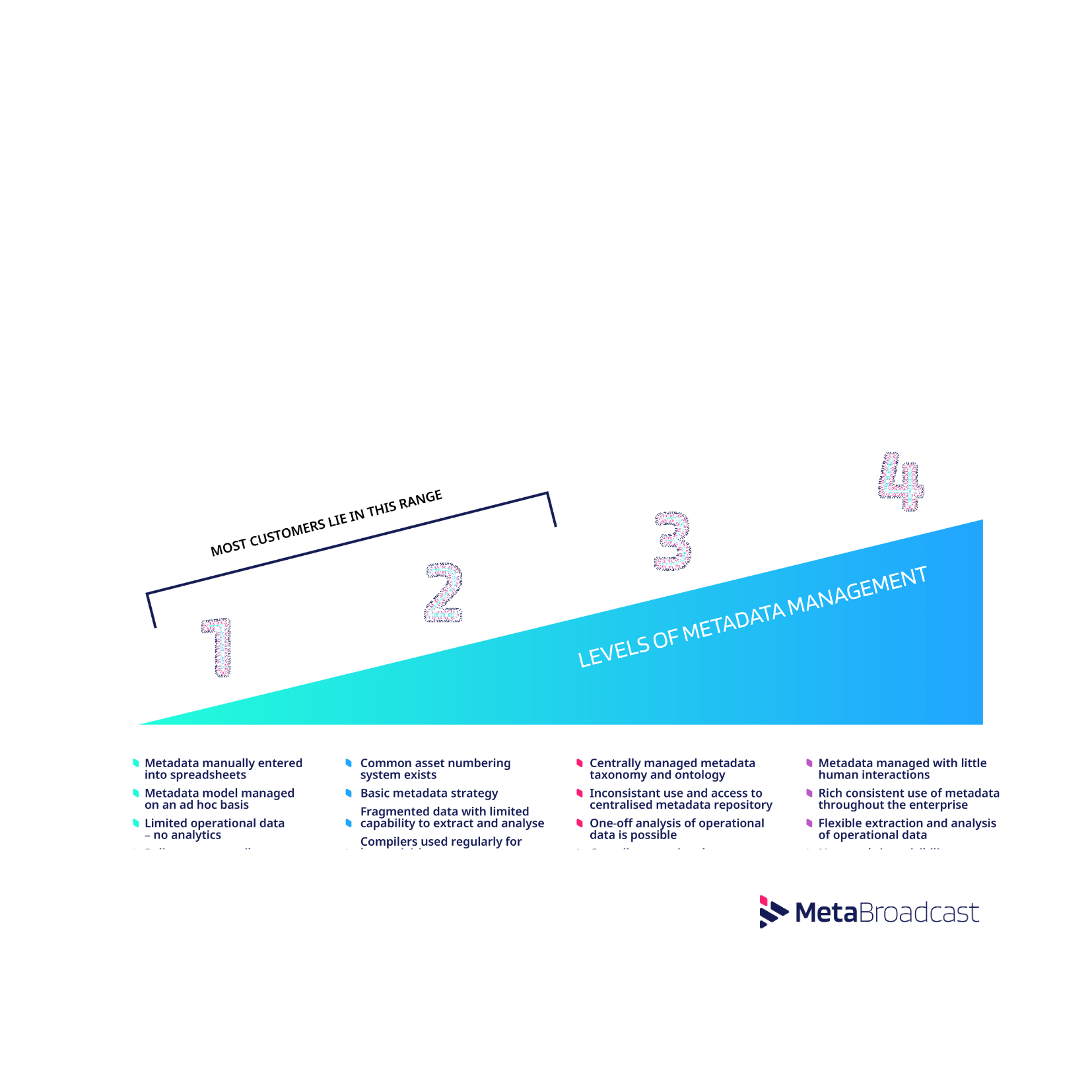 MetaBroadcast – Overpaying for data?